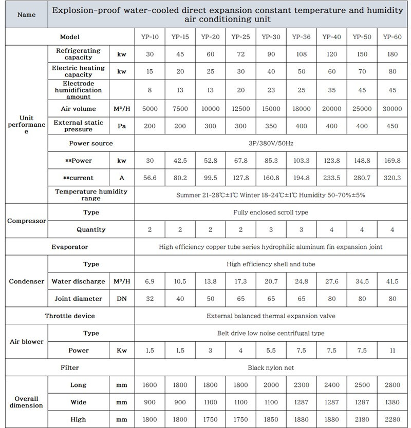 Buy Gypex Industrial Explosion-proof Water-cooled Dxa/c Constant ...