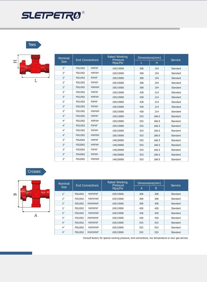 Buy Api 16c Integral Pup Joint Fig 1502 Fig 2002 Pipe Fitting from ...