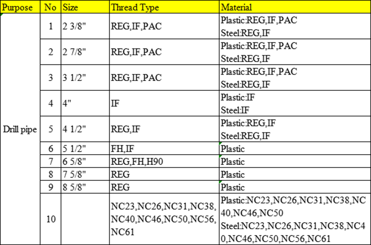 Buy Drill Pipe Series Heavy-duty All-plastic Thread Protector from ...