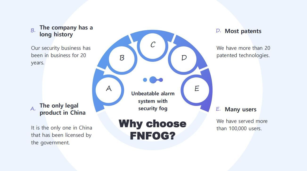 Buy Anti Theft Smoke Fog Machine Security Anti Burglary Alarm System ...