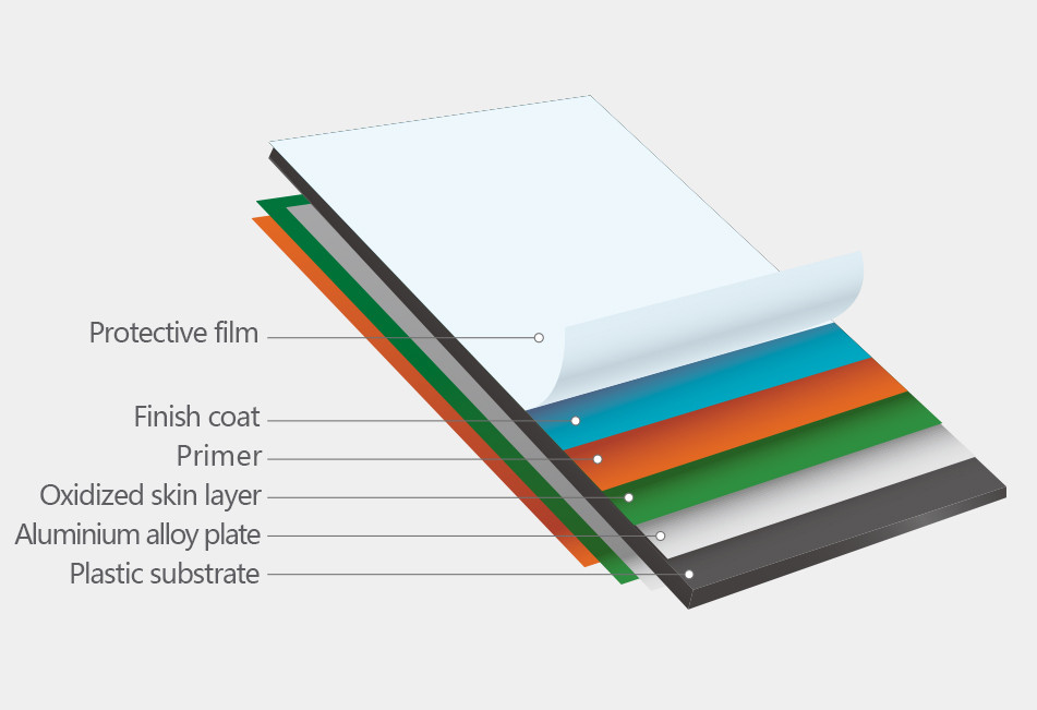 Buy Aluminum Core Cladding Plate Acp Fireproof Panel from Jiangsu ...