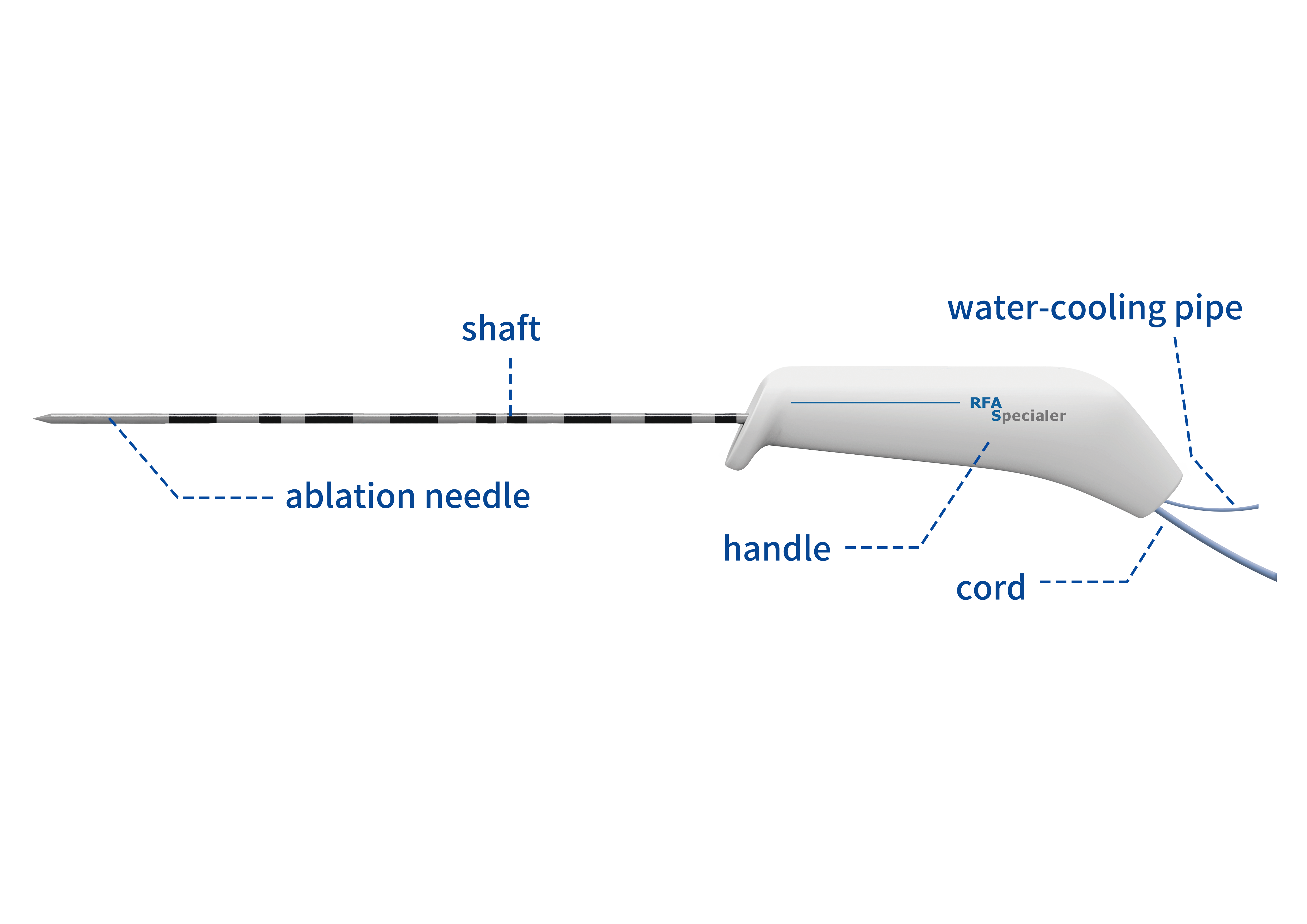 Buy Animal Tumor Radiofrequency Ablation (rfa) Device Veterinary Use ...