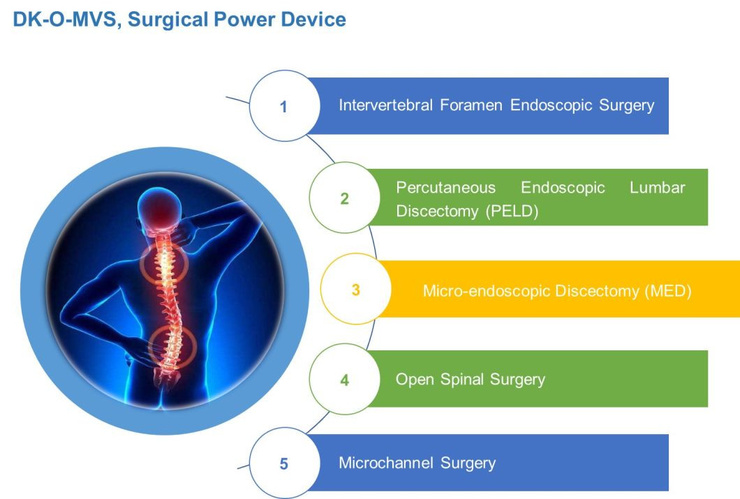 Buy Articulating Bur Shaver Spine Surgery Power Device from Chongqing ...