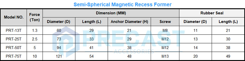 Buy Ball-head Spherical Magnetic Recess Former With Rubber Grommet from ...