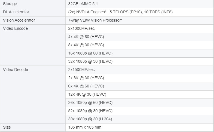 Buy Best Quality Nvidia Jetson Agx Xavier Module from LEETOP TECH CO ...