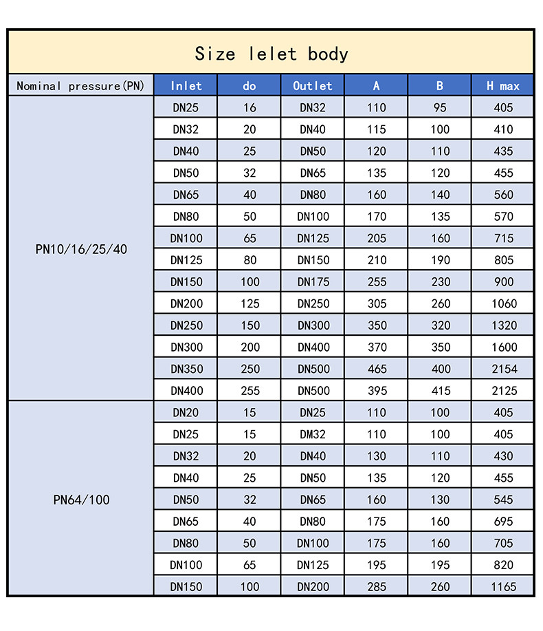 Buy Boiler Steam Pressure Relief Valves Stainless Steel Ss Spring ...