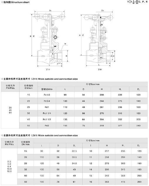 Buy Bolted Bonnet Os&y Small Flanged Forged Steel Reduced Bore Api 602 ...