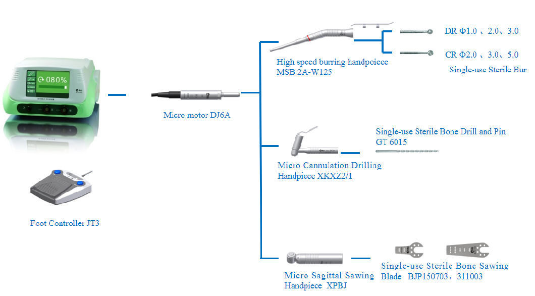Buy Bone Saw/surgical Power Instrument For Bone Shaver Drill Bur For ...