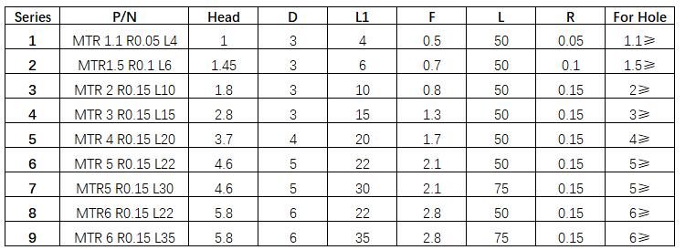 Buy Boring Tool Lathe Machine Micro Boring Bar One-piece Turning Tool ...