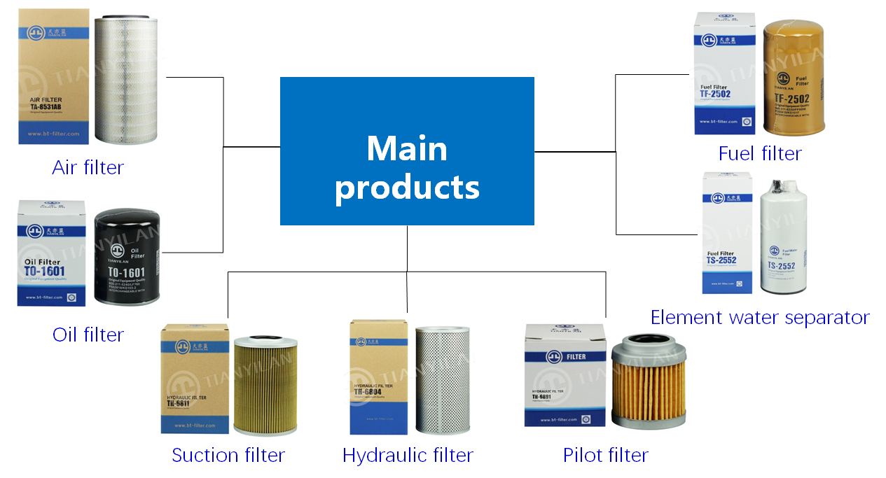 Buy Bulk Excavator Engine Parts 6136-51-5121 Lf3664 P550086 Ks192-6s ...