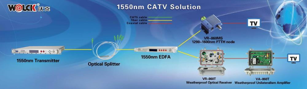 Buy Catv Amplifier 2 Rf Bi-directional In-line from SHENZHEN WOLCK ...