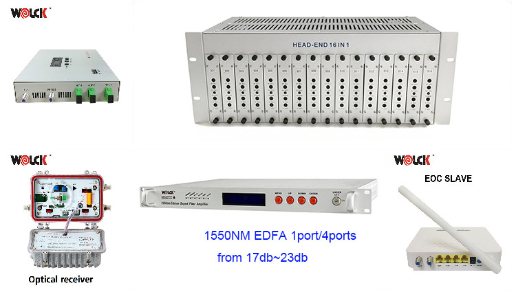 Buy Catv Amplifier 2 Rf Bi-directional In-line from SHENZHEN WOLCK ...