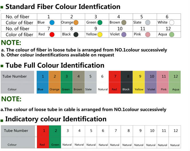 Buy China-made Gyfty53 Direct-burried Optical Fiber Cable Underground ...