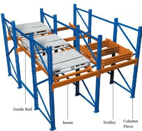 Buy Commercial Stacking Racks Pallet Shelves Steel Warehouse Storage ...