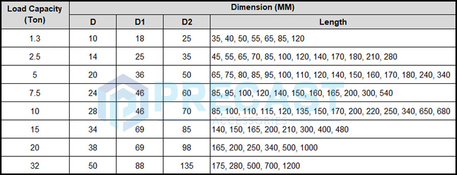 Buy Concrete Construction Formwork Swift Lift Anchor from Nanjing ...