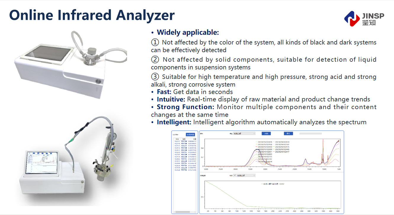 Buy Custom Handheld Spectrometer Infrared Analyzer Ftir Spectrometer ...