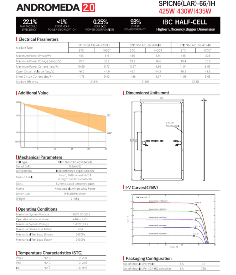 Buy Customized Ibc Solar Cells 415w 420w 425w 430w 435w Solar Energy ...