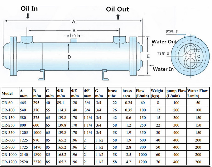 Buy Delta Oil Cooler Or And Dt Shell And Tube Heat Exchanger For ...