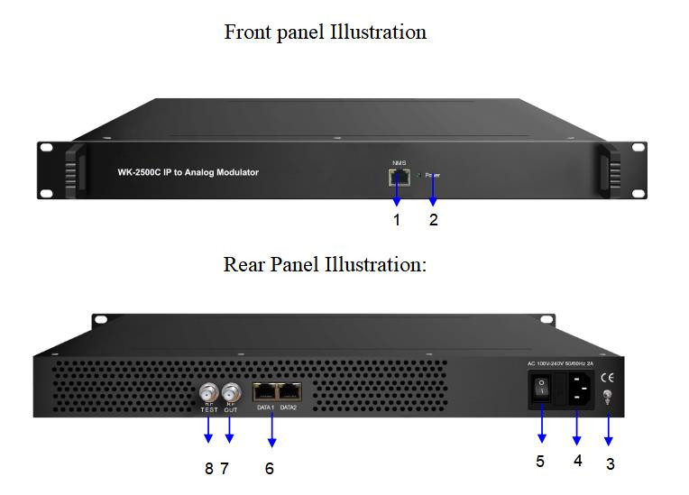 Buy Digital Tv Ip To Pal Ntsc Rf Modulator 32 Channels 32in1/64in1 Ip To Analog Encoder ...