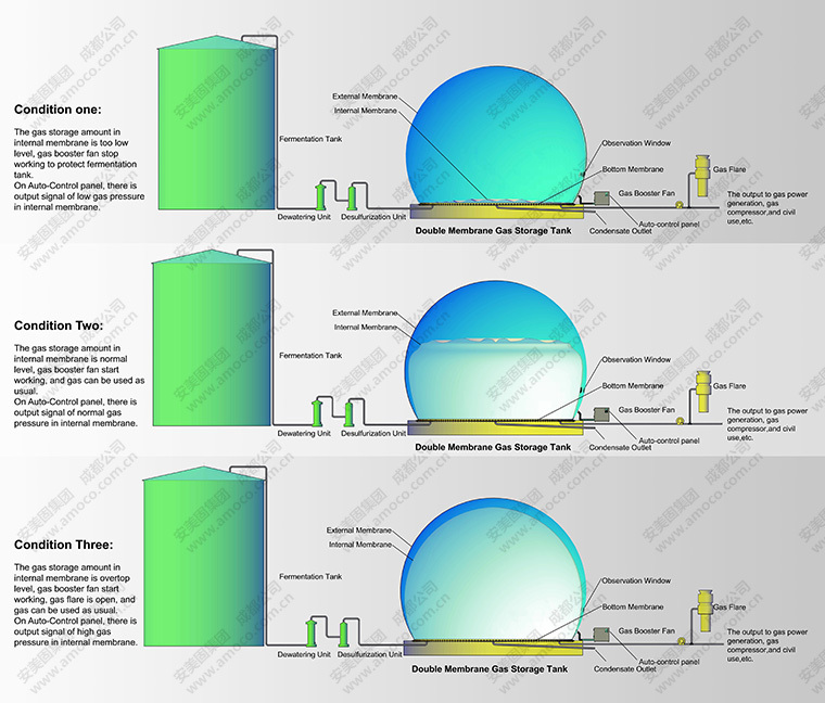 Buy Dual Membrane Biogas Balloon, Biogas Storage Balloon, Gas Balloon ...