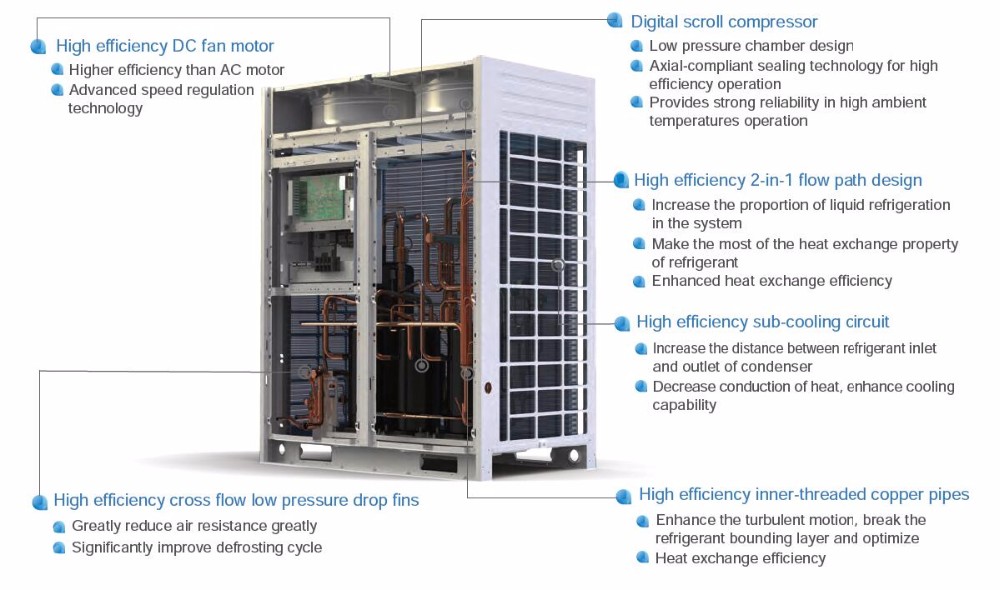 Buy Duct Type Air Conditioner Connect With Vrv Vrf Systems Indoor Unit ...