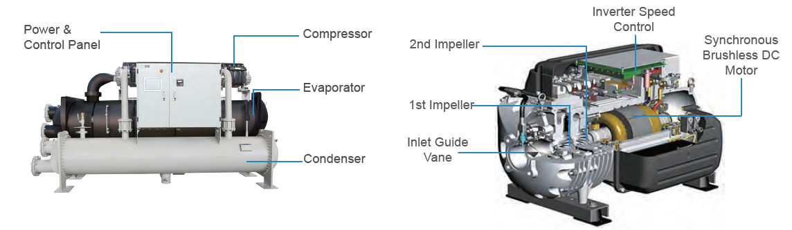 Buy Dunham Bush Factory Price R134a Oil Free Centrifugal Chiller System ...