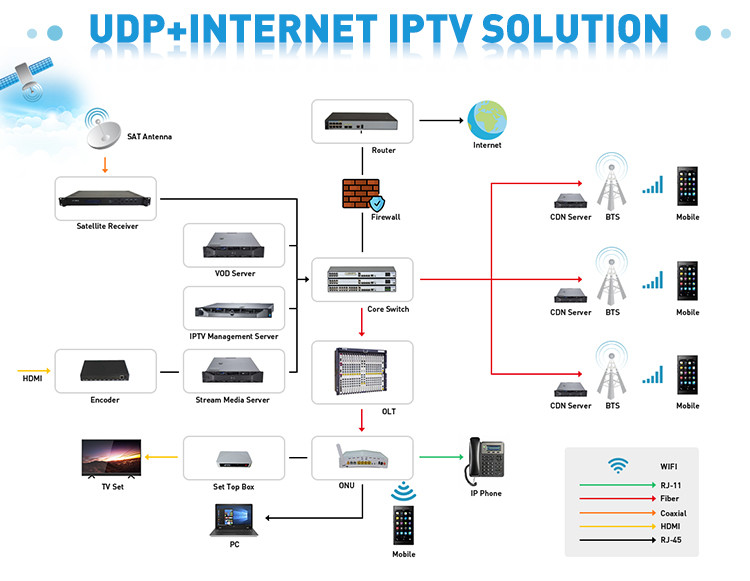 Buy Dvb-t2 Uhf Transmitter from Chengdu Ustarlink Technology Co., Ltd ...