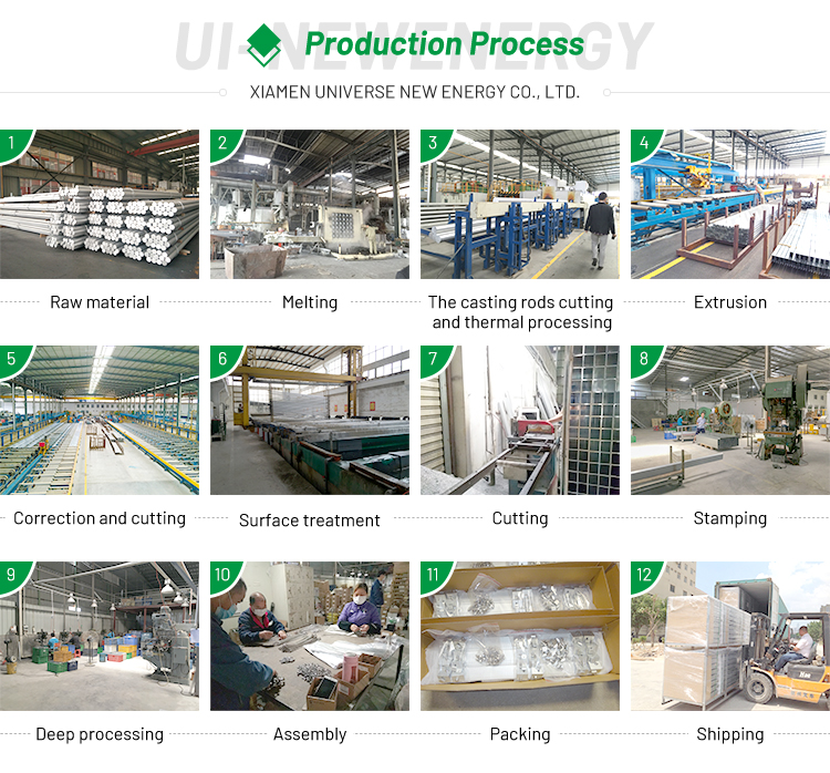 Buy Earth Ground Washer Clamp Solar Clip Stainless Steel Plain For ...