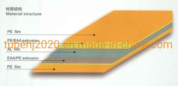 Buy Eco-packaging Plastic Pcr (post-consumer Resin) Tubes Recycled ...