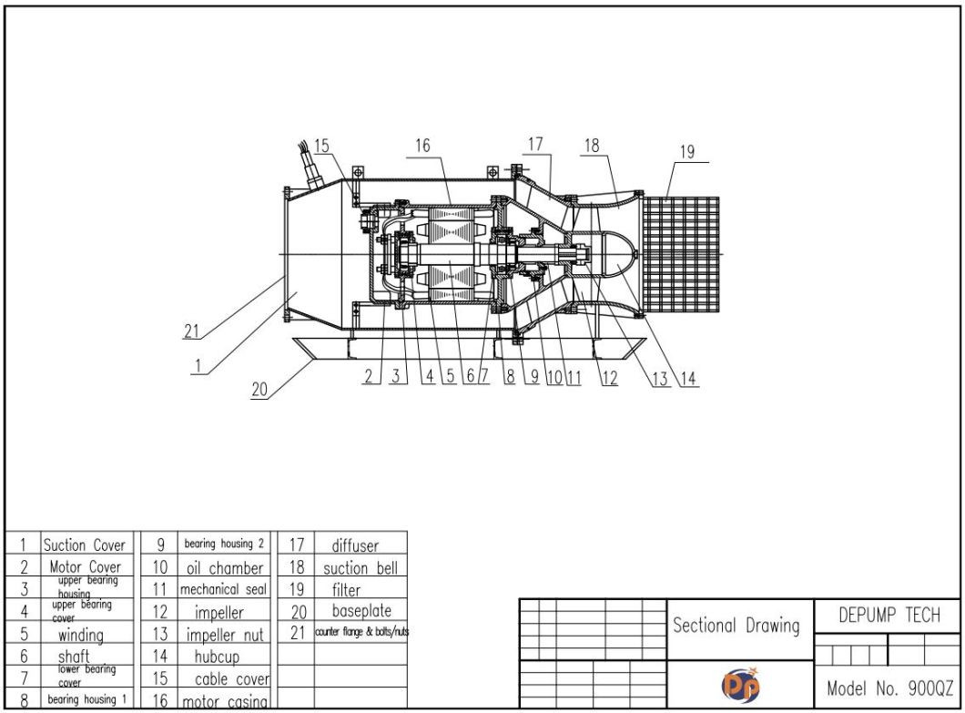 Buy Electric Water Supply Stormwater Submersible Vertical Axial Flow ...