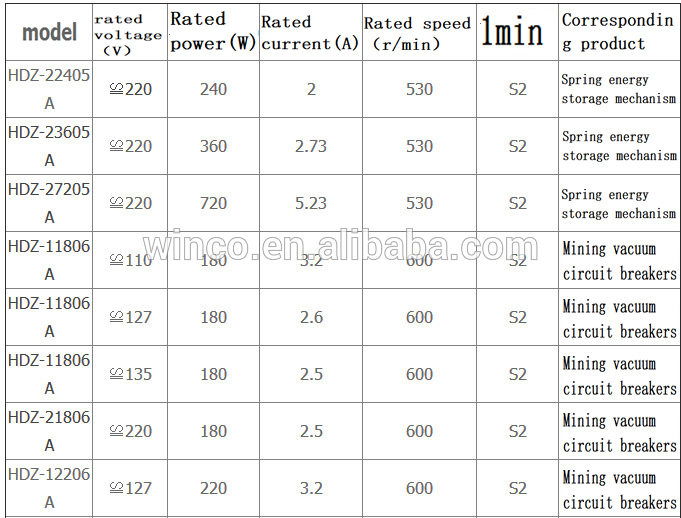 Buy Energy Storage Motor Hdz-60-30c Vd4 from Wenzhou Winco Imp&Exp Co., Ltd., China | Tradewheel.com