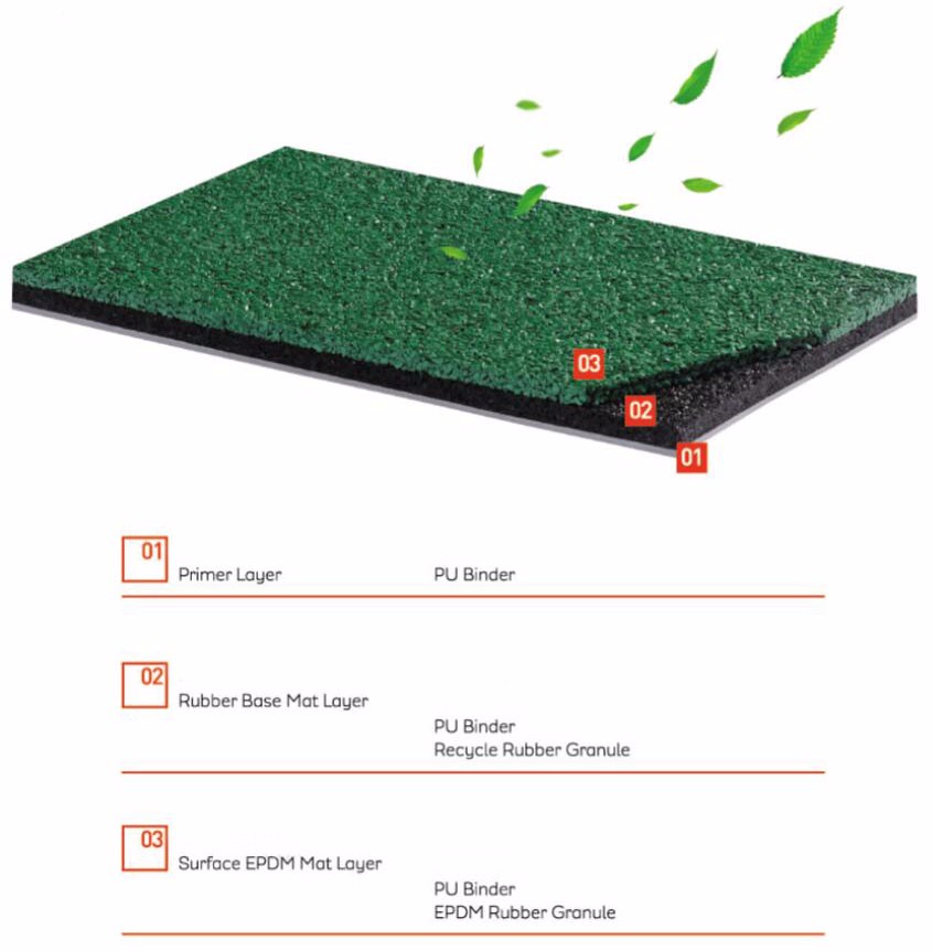 Buy Epdm Rubber Granules Artificial Grass Turf Filling For Artificial ...