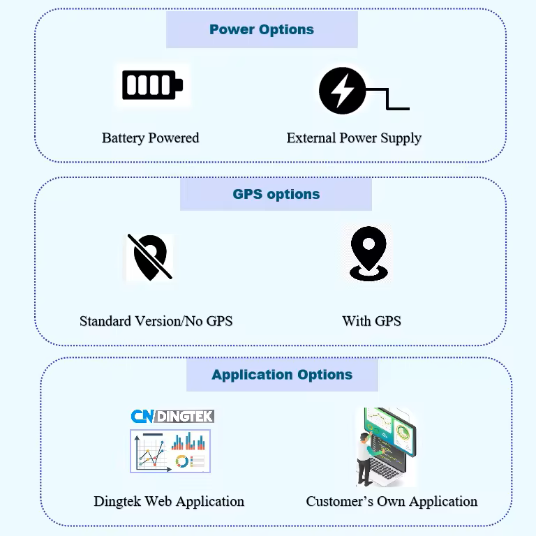 Buy Explosion Proof Distance Sensor Ultrasonic Water Level Sensor ...
