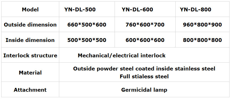 Buy Factory Direct Pao Port Air Shower Pass Box Transfer Box from ...