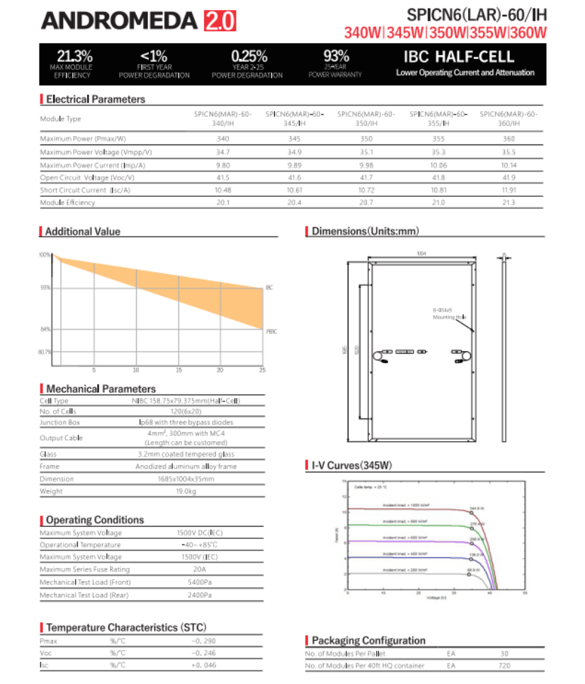 Buy Factory Ibc Solar Panel Monocrystalline 340w 345w 350w 355w 360w ...