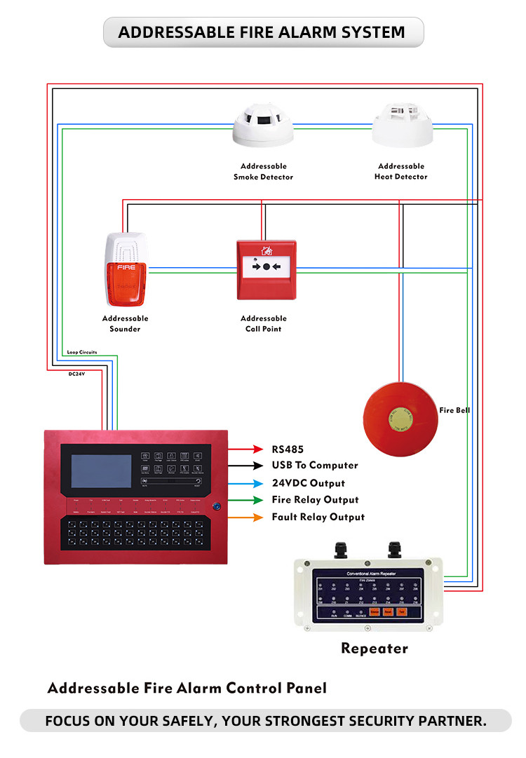 Buy Flush-mount Wall-mount Push Button Addressable Fire Alarm System ...