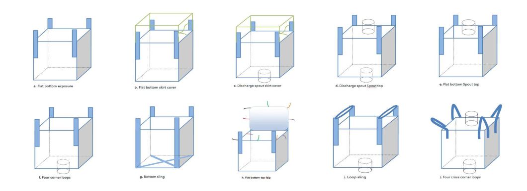 Buy Food Grade Big Bag Certification Jumbo Fibc Ton Bag 4 Loops from ...