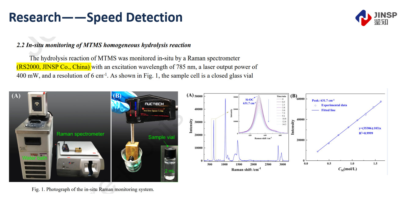 Buy Fourier Transform Infrared Spectrometer Fourier Transform Infrared ...
