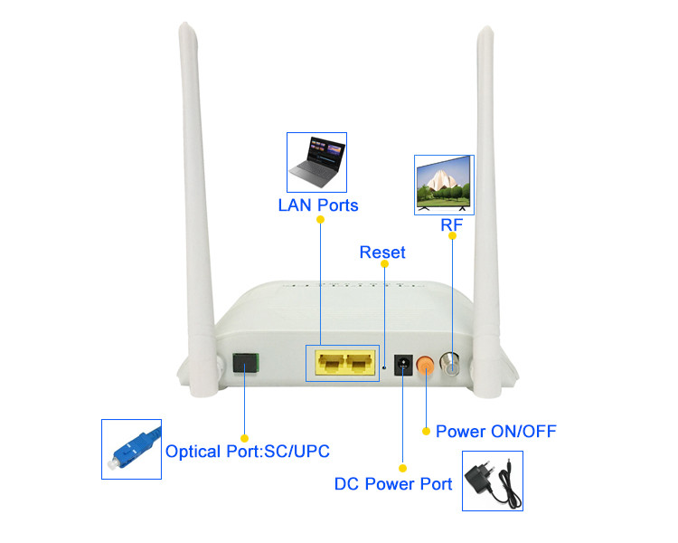 Buy Ftth 2ports Catv G/epon Onu Wifi Optical Fiber Cable Modem Onu from ...