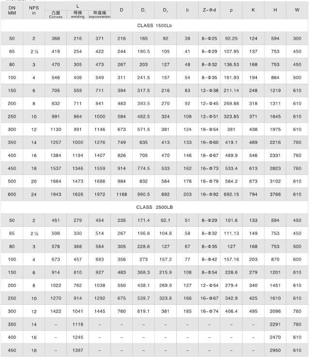 Buy Full Bore Flanged End Flexible Wedge Os&y Gate Valve With Hardfaced ...
