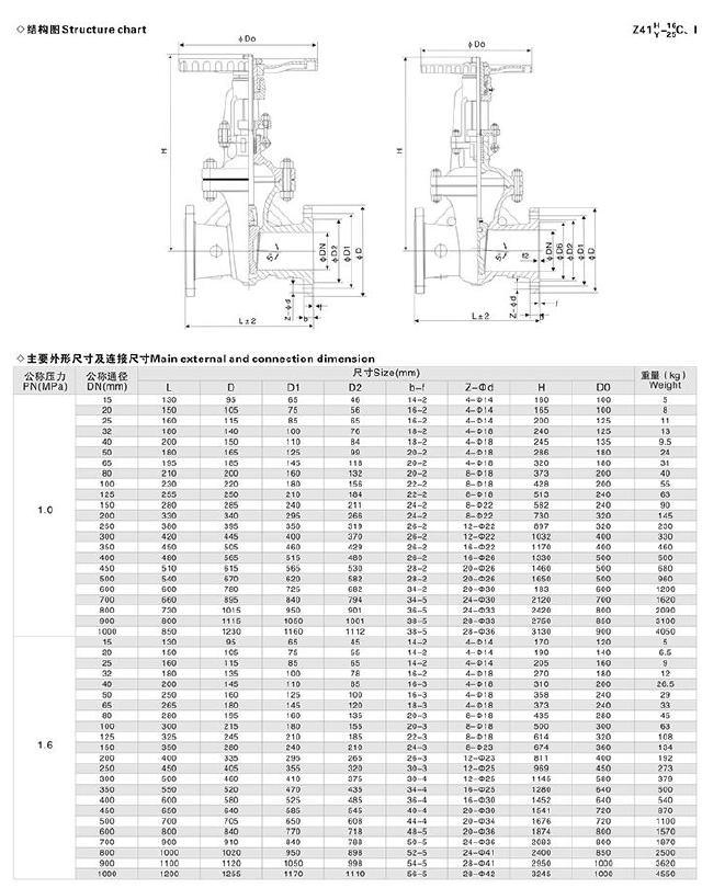Buy Full Port Wedge Type Dn350 Heavy Duty Double Flanged Gate Valve ...