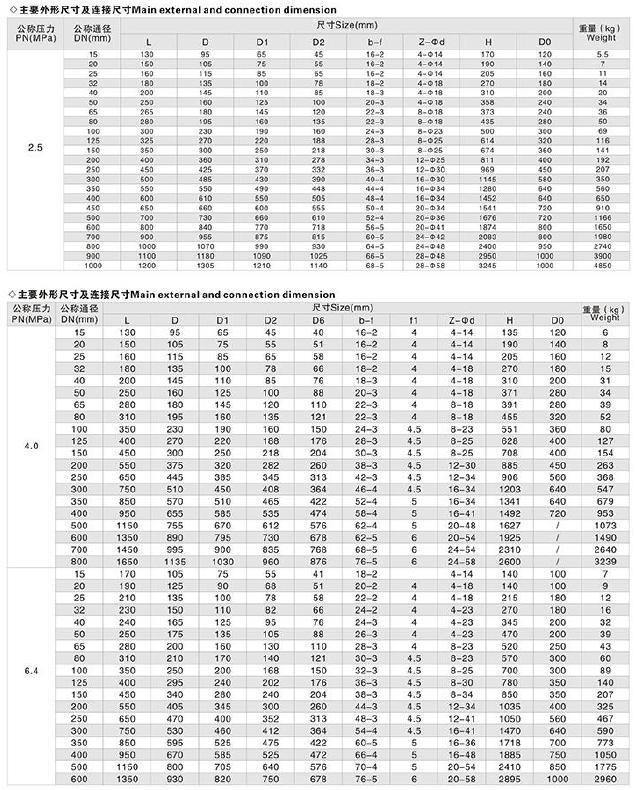 Buy Full Port Wedge Type Dn350 Heavy Duty Double Flanged Gate Valve ...