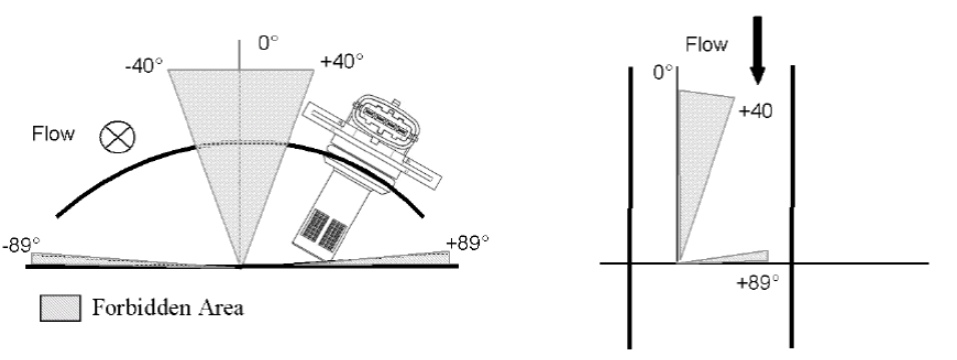 Buy Genuine Humidity And Temperature Sensor Tmap Sensor 5314384 Forb 6 ...