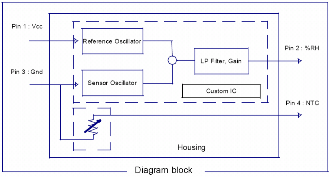 Buy Genuine Humidity And Temperature Sensor Tmap Sensor 5314384 Forb 6.7g L8.9g G12 Spare Part ...