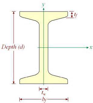 Buy H Profile Steel Beams Din 1025-5-1994 Ipe/ipeaa from Tianjin JMS ...
