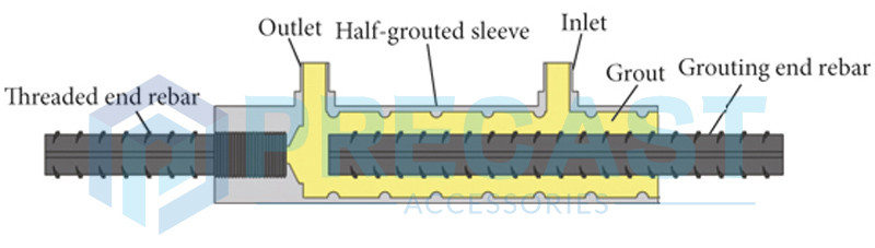Buy Half Rebar Coupling Systems For Precast Formwork from Nanjing ...