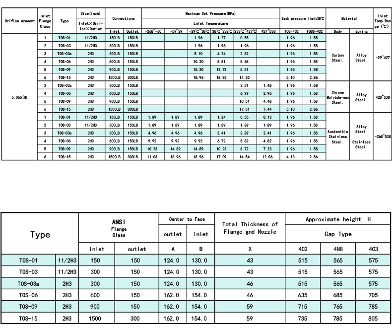 Buy High Pressure Safety Valve Corrosion Resistance Api 520 Pressure ...