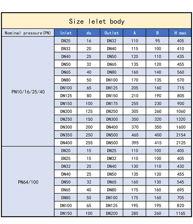Buy High Pressure Spring Loaded Full Lift Flange Type 304 Stainless ...