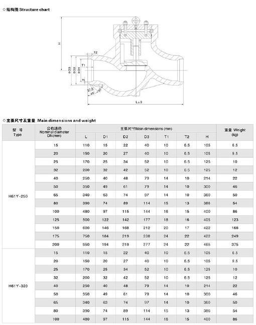 Buy High Pressure Steam Condensate Horizontal Lift Check Valve For Sale ...