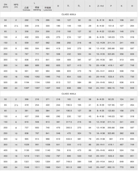 Buy High Pressure Swing Type Nrv Check Valve At Factory Price from ...